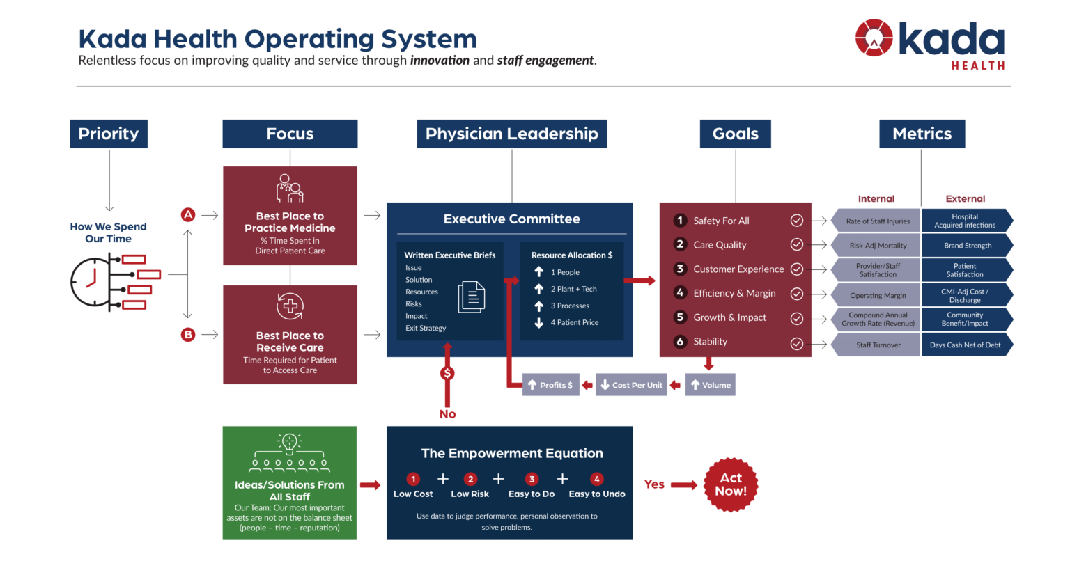 Turnaround and Interim Leadership Webpage